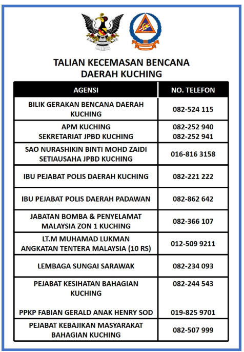 Rural Trasformation Projects (RTP) - Portal Rasmi Pentadbiran Bahagian ...